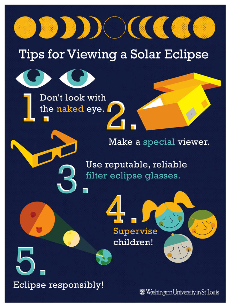 Eclipse tidbits - The Source - WashU