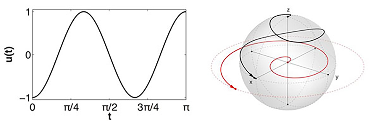 Decade of work pays off - The Source - WashU