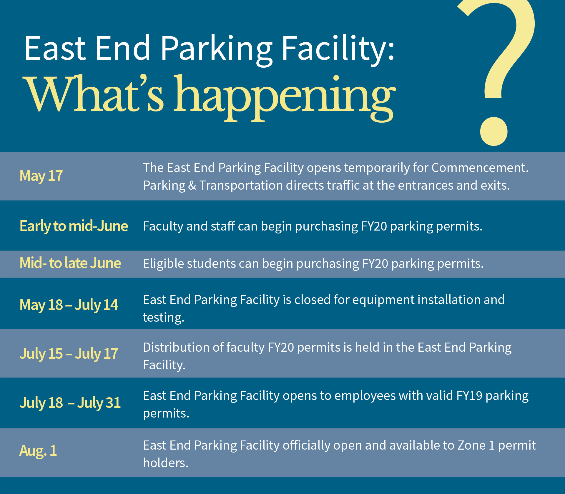 Parking and Transportation announces parking permit rates - The Source ...