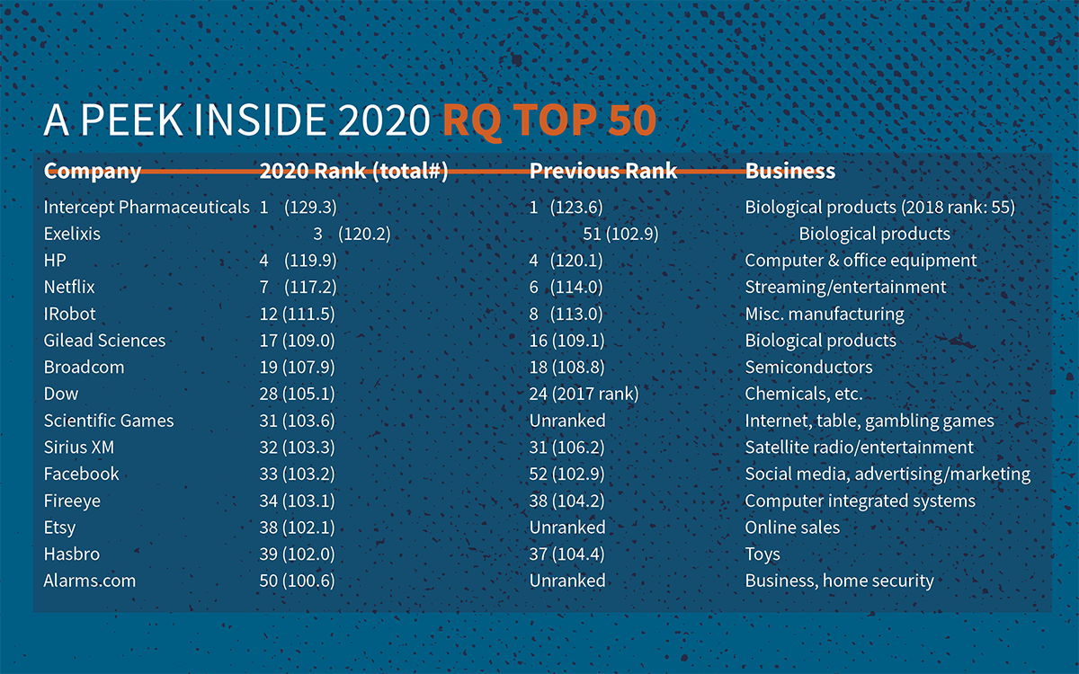 Research and new developments - The Source - WashU