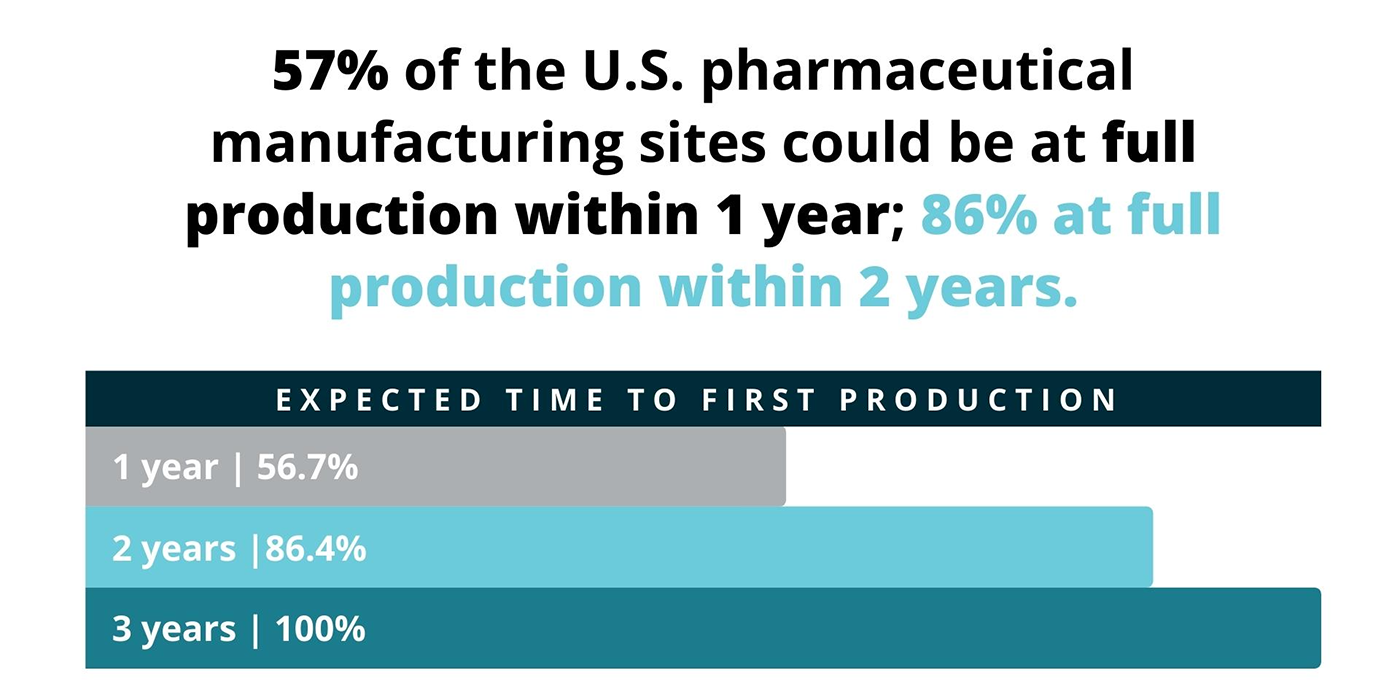 US has capacity to make essential drugs, study finds - The Source - WashU