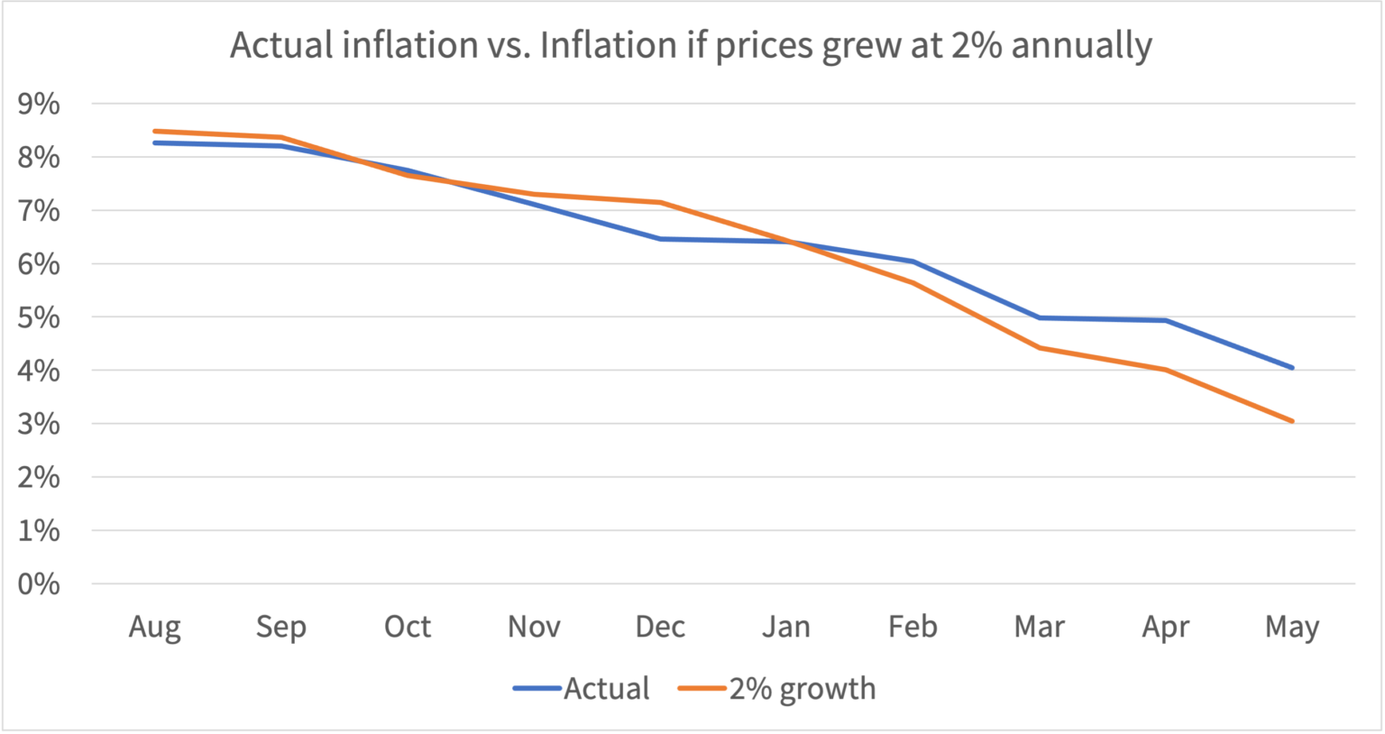 WashU Expert: Why the inflation news is better than some headlines ...